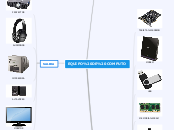 EQUIPO DE COMPUTO - Mind Map